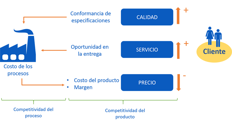 Cómo mejorar la competitividad y la rentabilidad de un negocio ...