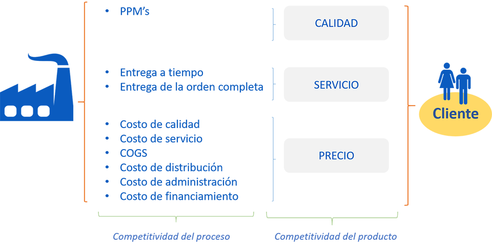 Cómo mejorar la competitividad y la rentabilidad de un negocio ...