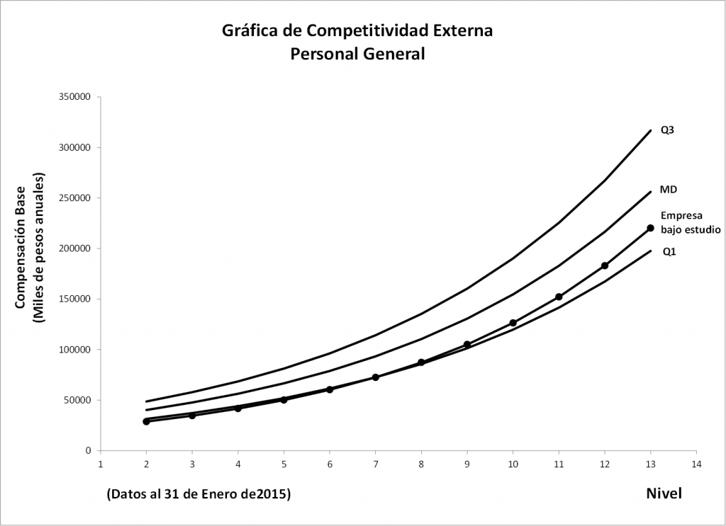 Guía para implementar un sistema de administración de la compensación ...