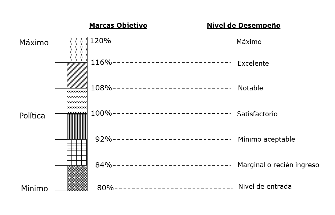 Guía para implementar un sistema de administración de la compensación ...
